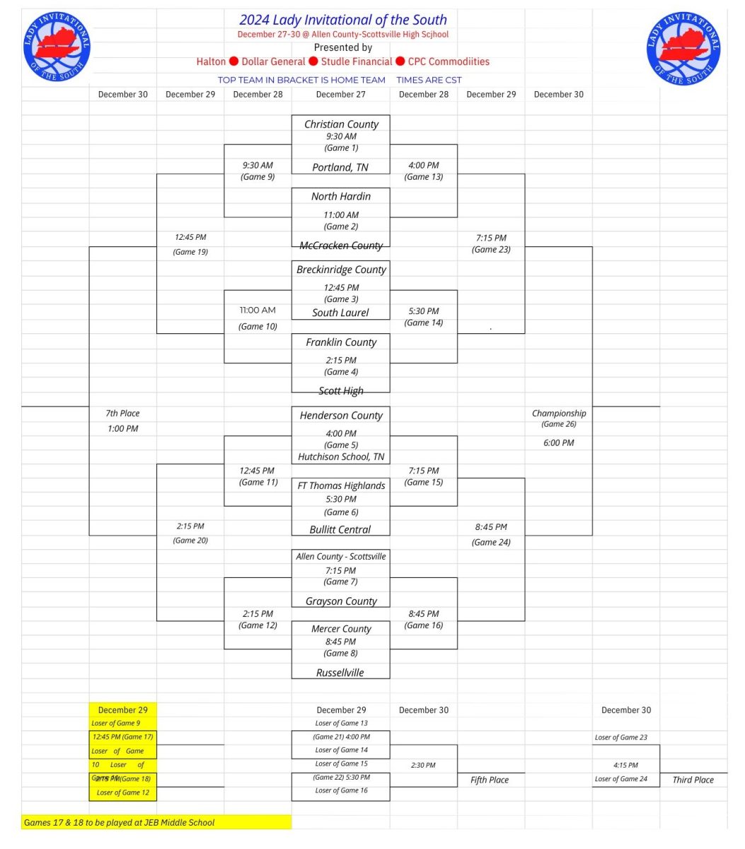 Bracket Released for 2024 Lady Invitational of the South – The Citizen ...